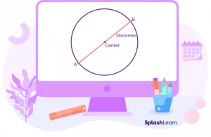 What is Partitioning in Math? Meaning, Definition, Examples