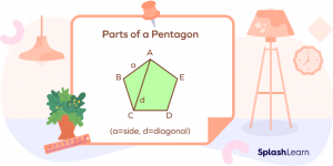 What is a Pentagon? Definition, Types, Properties, Examples