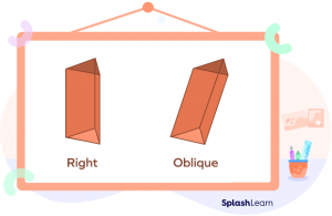 What is Prism? Meaning, Definition, Shape, Types, Area, Examples
