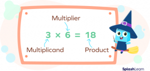 What is the Product in Math? Definition, Solved Examples, Facts