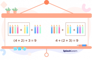 What are Properties of Addition? Definition, Examples, Facts