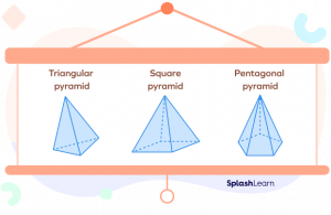 Pyramid - Definition, Types, Formulas, Properties, Examples