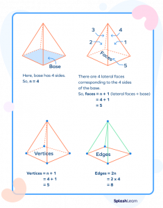 Pyramid - Definition, Types, Formulas, Properties, Examples