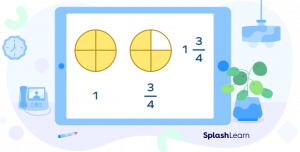Simplifying Mixed Numbers? Definition, Method, Calculation, Facts
