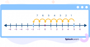 What is Difference in Math? Definition, Symbol, Examples, Facts