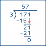 What Is Division? Definition, Formula, Steps, Rule, Examples