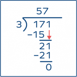 What Is Division? Definition, Formula, Steps, Rule, Examples