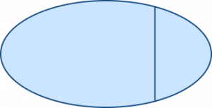 What are Equal Parts? Definition, Parts of a Whole, Examples