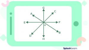 Intersecting and Non-intersecting Lines - Definition, Examples
