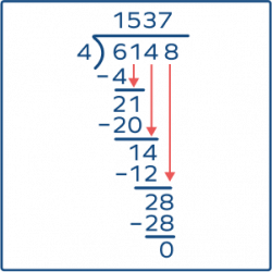 What Is Division? Definition, Formula, Steps, Rule, Examples