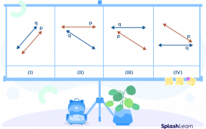 Intersecting and Non-intersecting Lines - Definition, Examples