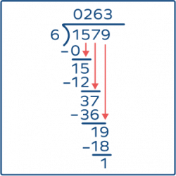 What Is Division? Definition, Formula, Steps, Rule, Examples