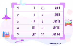 What is a Tally Table? Definition, Chart, Examples, Facts