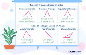 What are the Types of Triangles? Definition, Examples, Facts