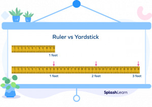 What is Yardstick? Meaning, Definition, Facts, Example