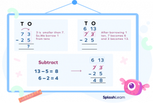 What is Minuend? Definition, Sections, Examples, Facts