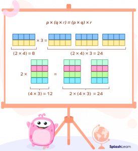 What is Associative Property? Definition, Facts and Examples
