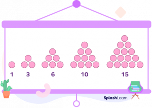 What are Patterns in Math? Definition, Types, Examples, Facts