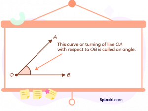 What is Straight Angle? Definition, Properties, Examples, Facts