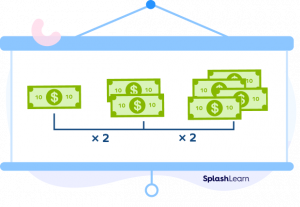 What are Patterns in Math? Definition, Types, Examples, Facts