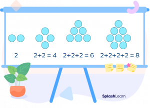 What are Patterns in Math? Definition, Types, Examples, Facts