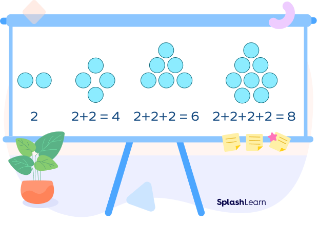 What Are Patterns In Math Definition Types Examples Facts