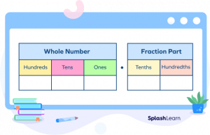 What is One-Hundredth? Definition, Chart, Examples, Facts