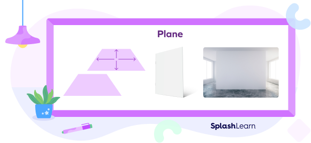 Geometry In Real Life Example Of A Plane