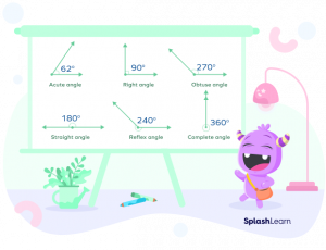 What is Plane Geometry? Definition, Types, Examples, Facts