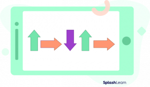 What are Patterns in Math? Definition, Types, Examples, Facts