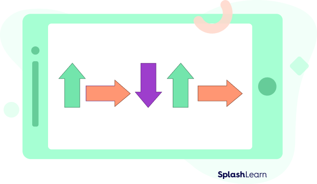 What Are Patterns In Math Definition Types Examples Facts 2022 