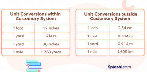 What is Yardstick? Definition Facts & Examples