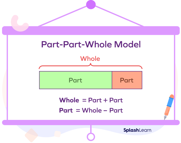 What Is A Bar Model In Math Definition Types Examples Facts