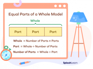 What Is a Bar Model in Math? Definition, Types, Examples, Facts