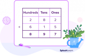 What is the Column Method? Definition, Addition, Subtraction, Division