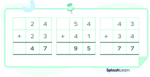 What is the Column Method? Definition, Addition, Subtraction, Division