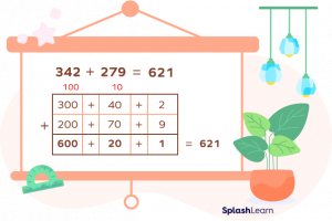 What is the Column Method? Definition, Addition, Subtraction, Division