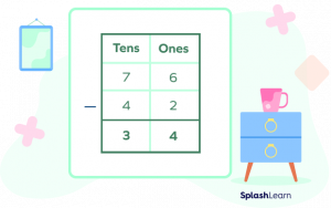 What is the Column Method? Definition, Addition, Subtraction, Division