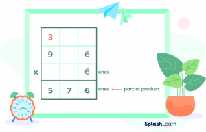 What is the Column Method? Definition, Addition, Subtraction, Division