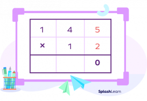 What is the Column Method? Definition, Addition, Subtraction, Division