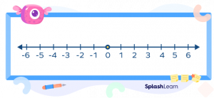 What are Comparing Numbers - Definition, Examples, Facts