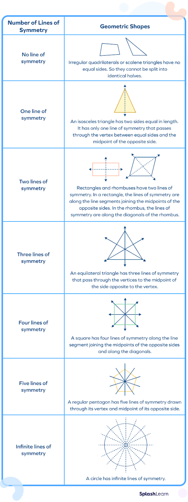 What Is a Line of Symmetry? Definition, Types, Shapes, Examples
