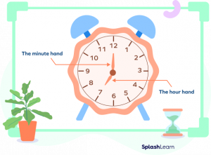 What Is Minute Hand on Clock? Definition, Examples, Facts
