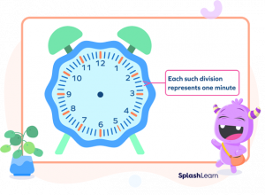 What Is Minute Hand on Clock? Definition, Examples, Facts