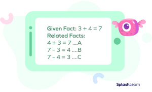 What are Related Facts in Maths? Definition, Examples, Facts