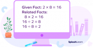 What are Related Facts in Maths? Definition, Examples, Facts