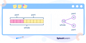 What are Related Facts in Maths? Definition, Examples, Facts