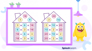 What are Related Facts in Maths? Definition, Examples, Facts