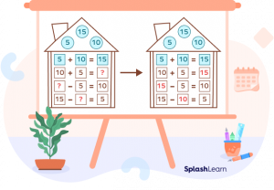 What are Related Facts in Maths? Definition, Examples, Facts