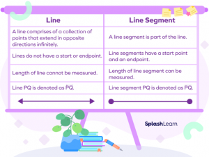 What are Types of Lines? Definition, Diagram, Examples, Facts